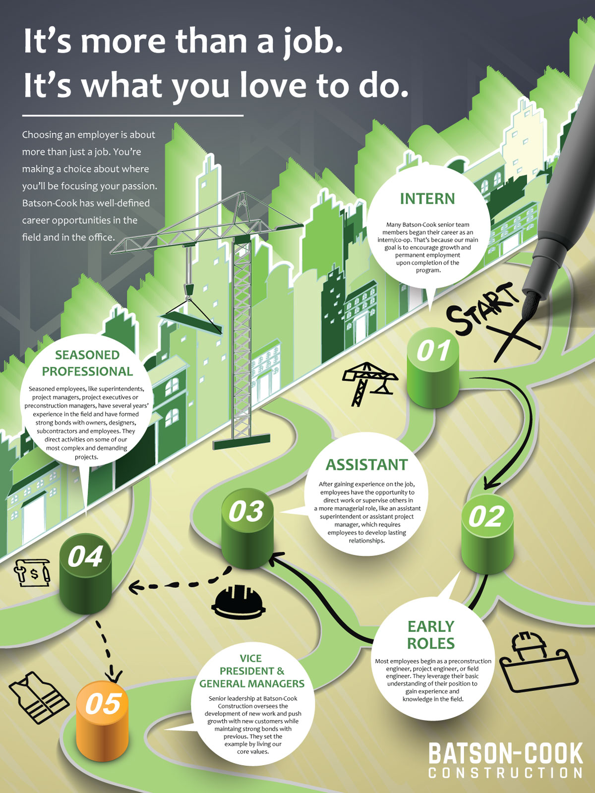Career Paths - Batson-Cook
